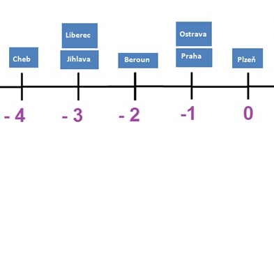 UČENÍ ONLINE největší vzdělávací portál pro ZŠ | jazyky, matematika ...